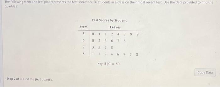 Solved The following stem-and-leaf plot represents the test | Chegg.com