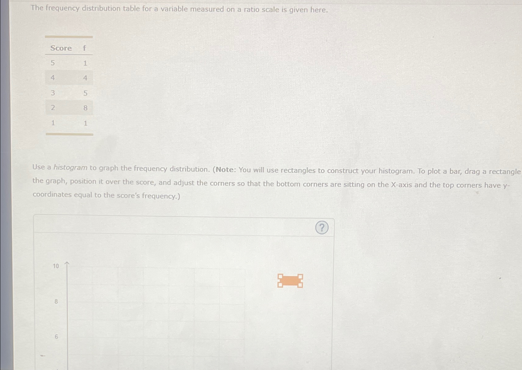 Solved The frequency distribution table for a variable | Chegg.com