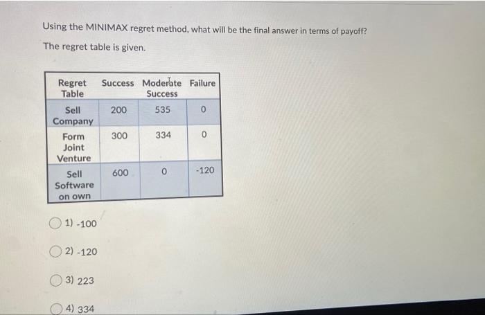 Solved Using the MINIMAX regret method, what will be the | Chegg.com