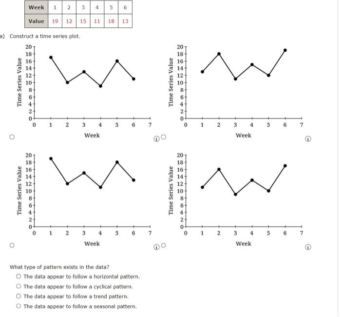 Solved a) Construct a time series plot. What type of pattern | Chegg.com