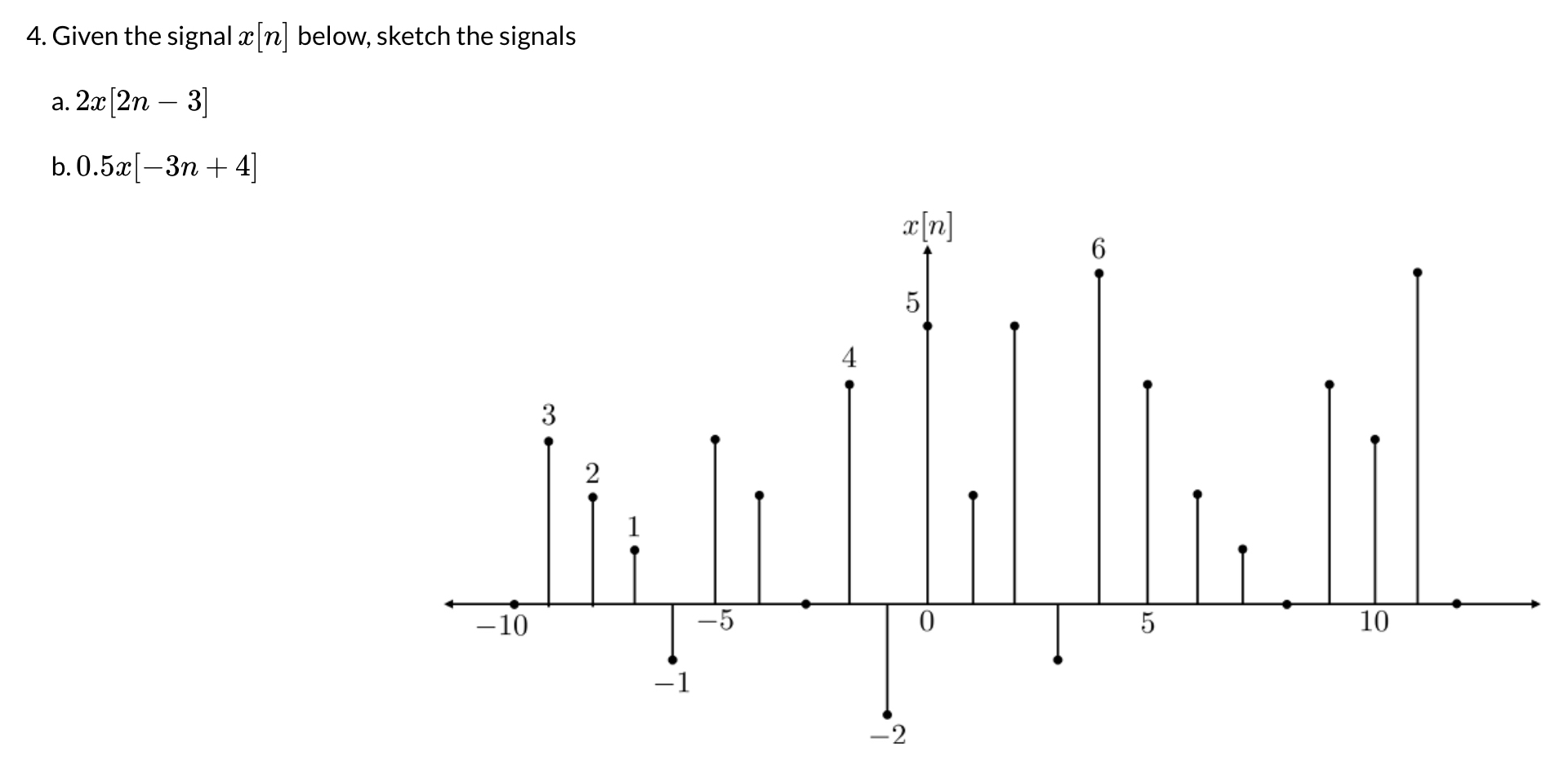 Solved Given the signal x[n] ﻿below, sketch the | Chegg.com