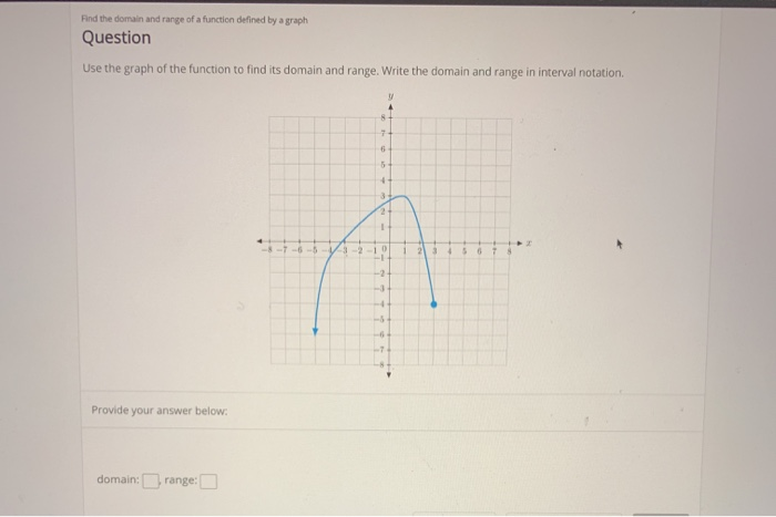 Solved Find the domain and range of a function defined by a | Chegg.com