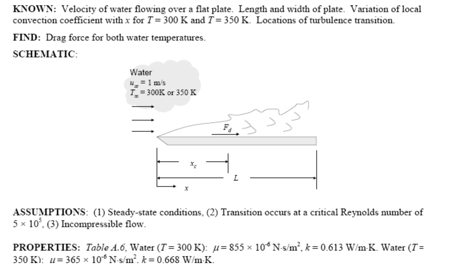 Solved KNOWN: Velocity of water flowing over a flat plate. | Chegg.com
