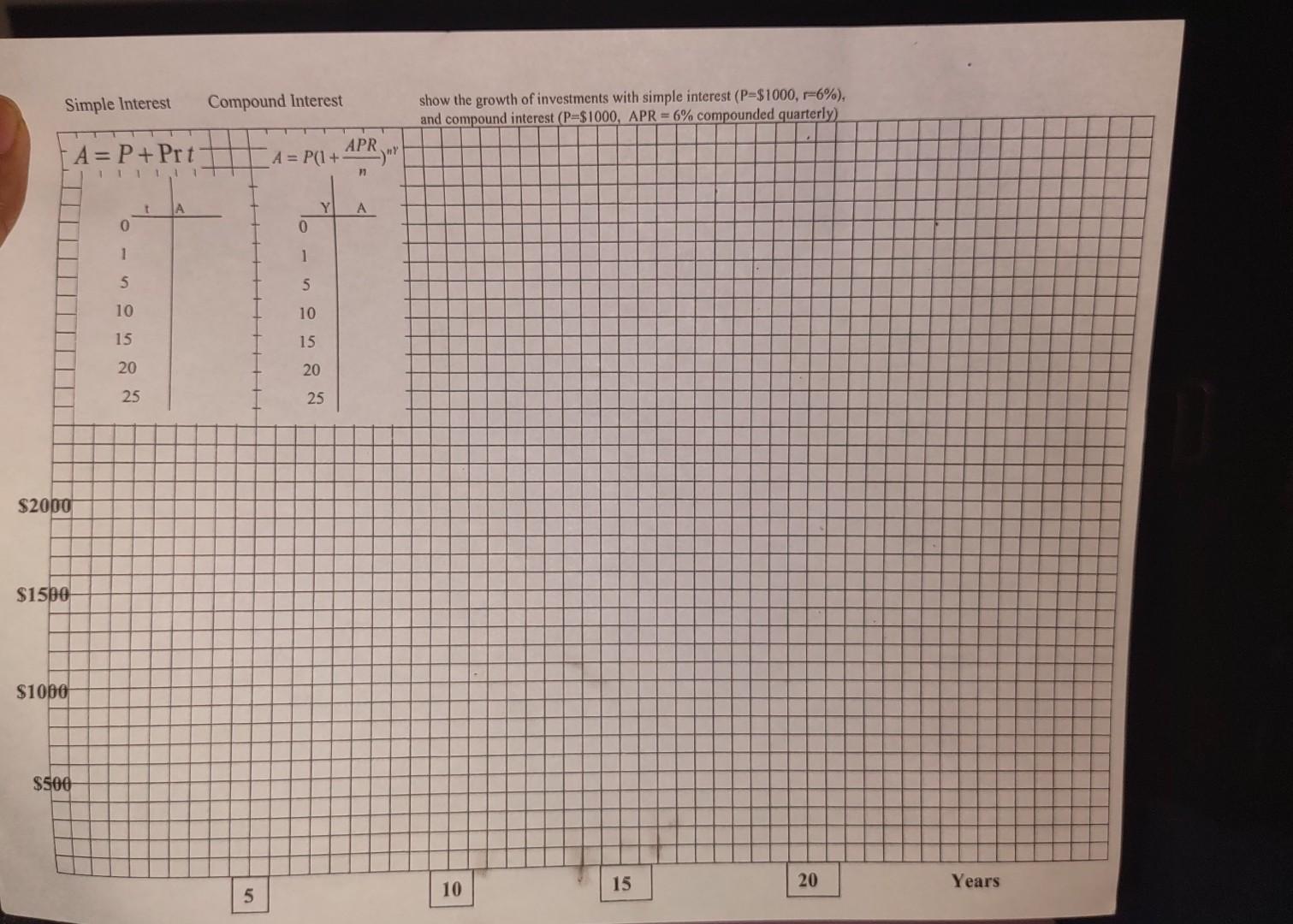 Solved Simple Interest Compound Interest show the growth of | Chegg.com