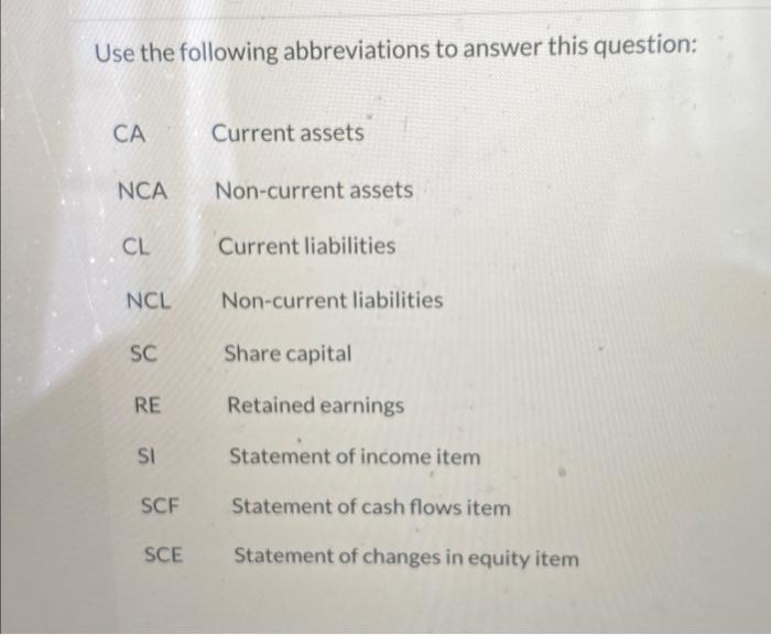 Solved Classify the following items according to where they | Chegg.com