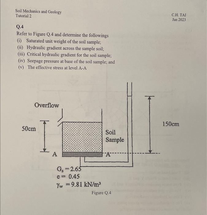 Solved Q.1 The soil profile as shown in Figure Q.1 consists | Chegg.com