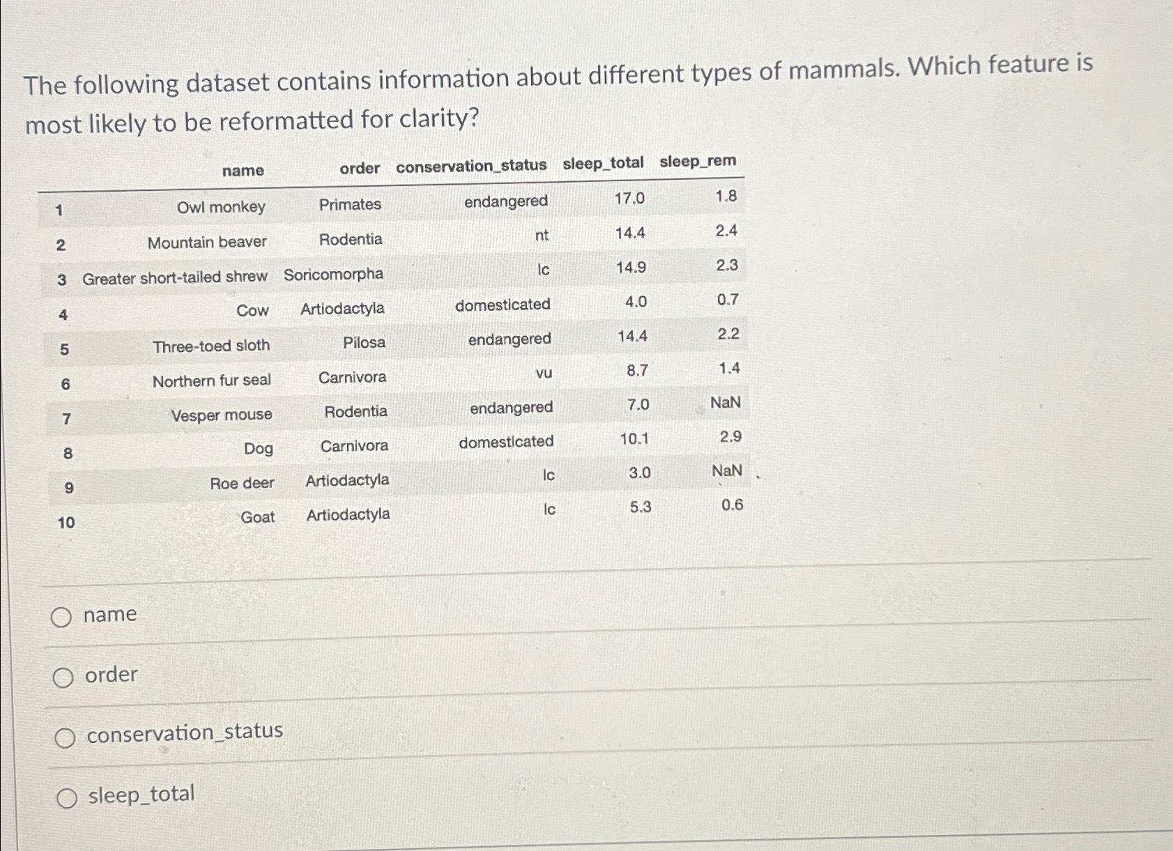 Solved The following dataset contains information about | Chegg.com