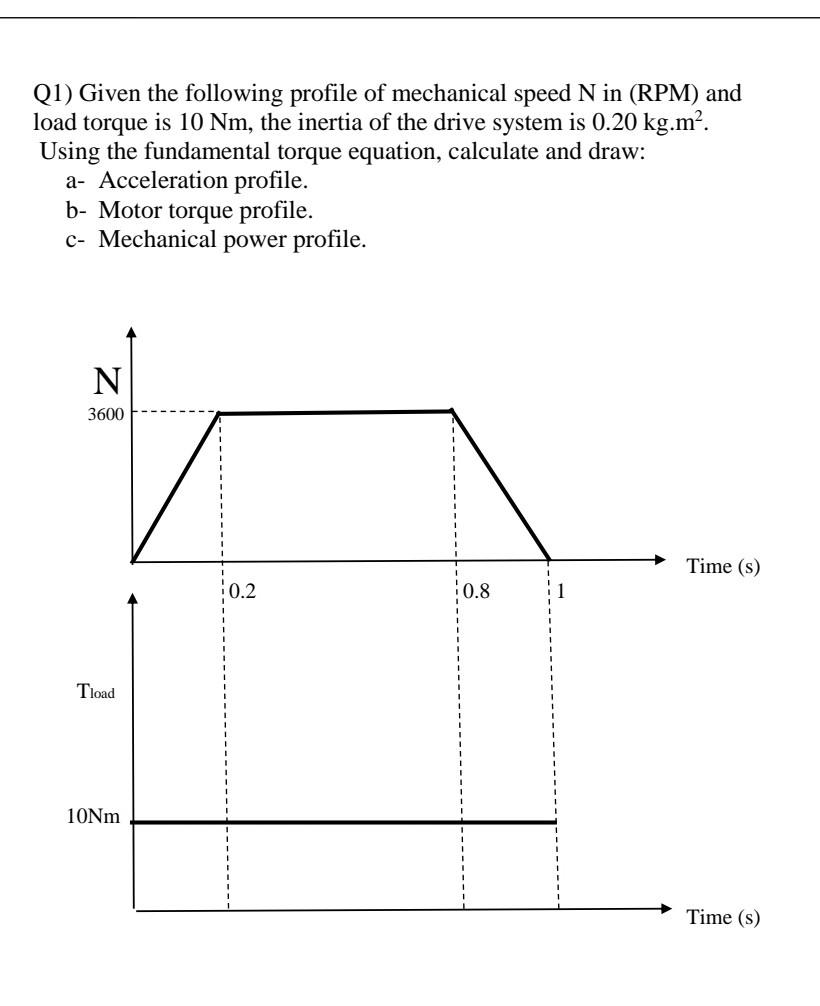 Solved Q1) Given the following profile of mechanical speed N | Chegg.com