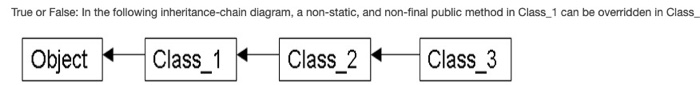 Solved True or False: In the following inheritance-chain | Chegg.com