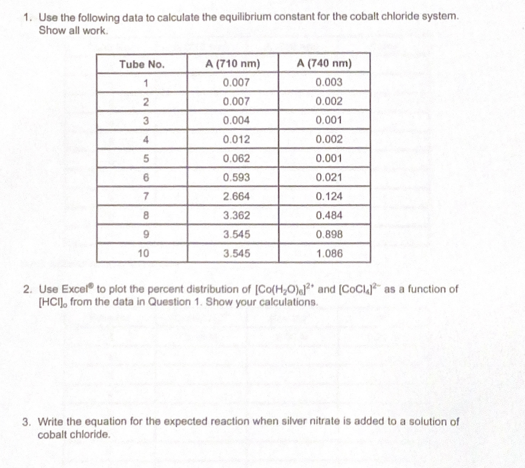 Solved Equilibrium Constant and Le Chatelier’s PrincipleUse | Chegg.com