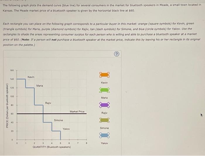 Solved The following graph plots the demand curve (blue | Chegg.com