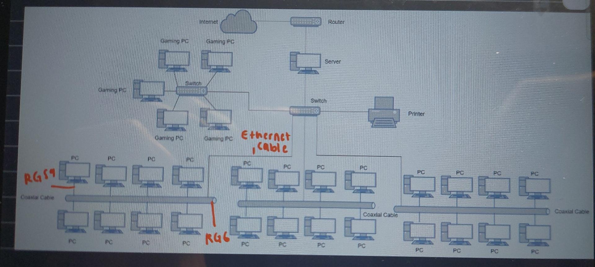 Solved This is the network diagram for our project. We use | Chegg.com