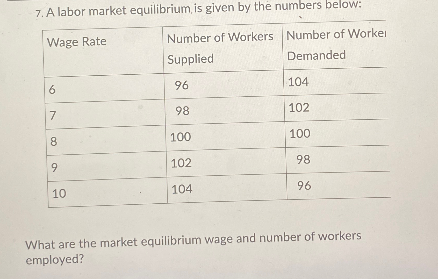 Solved A labor market equilibrium, is given by the numbers | Chegg.com