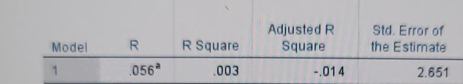 Solved What can be concluded about the R and R square in | Chegg.com