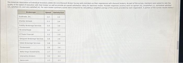 Solved \begin{tabular}{|c|c|c|} \hline Brokerage & speed & | Chegg.com