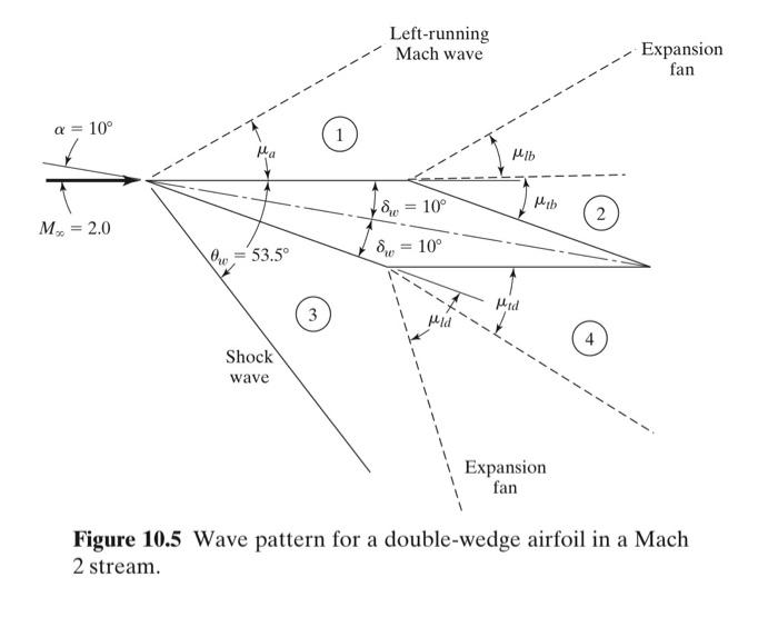 Solved 11.3. Consider a wing with a rectangular planform, | Chegg.com
