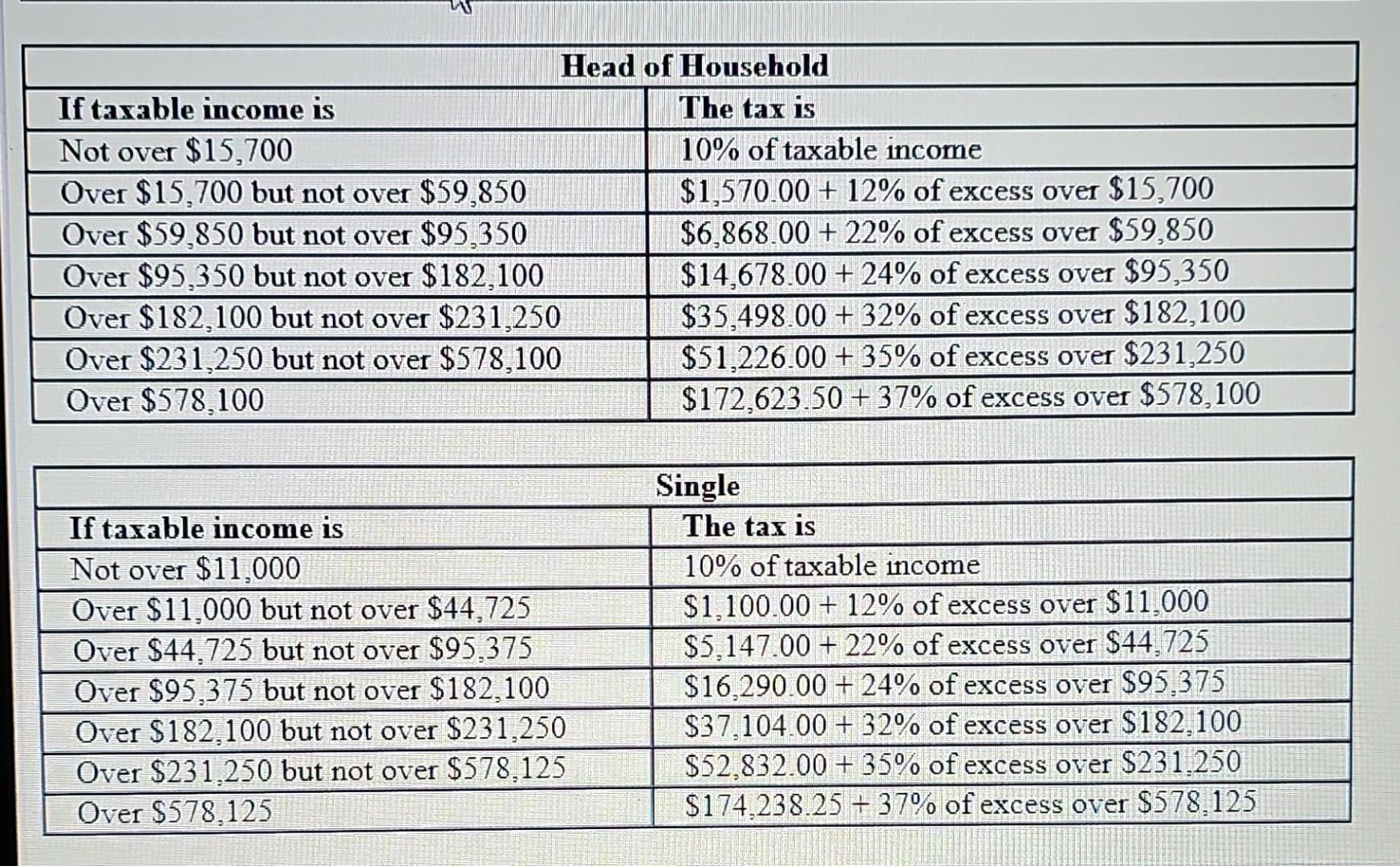 Solved Ms. Prince wants to create a scholarship in honor of | Chegg.com