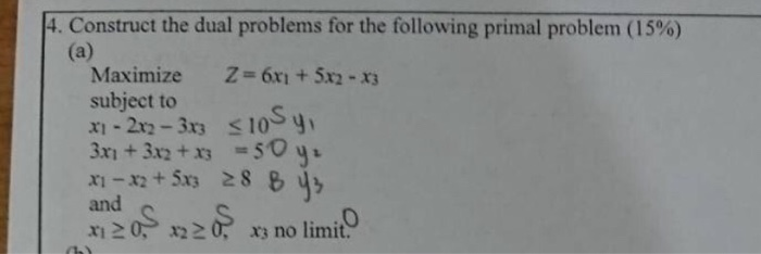 Solved 4. Construct the dual problems for the following | Chegg.com