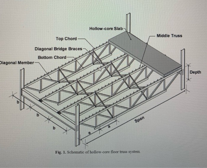 Assume S275 steel (fy=275MPa, and fu= 430 MPa) and | Chegg.com