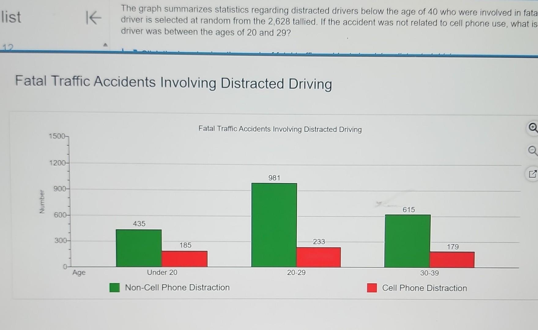 Solved The graph summarizes statistics regarding distracted | Chegg.com