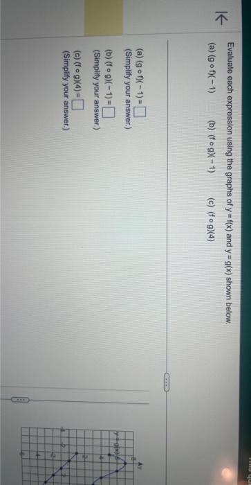 Solved Evaluate each expression using the graphs of y=f(x) | Chegg.com