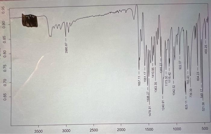 Relative Intensity | Chegg.com