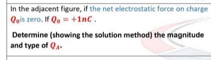 In the adjacent figure, if the net electrostatic | Chegg.com
