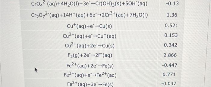 Solved Cu2+(aq)+Zn(s)→Cu(s)+Zn2+(aq) Suppose the cell is | Chegg.com
