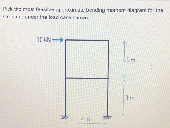 Solved Pick the most feasible approximate bending moment | Chegg.com