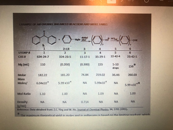 Solved I need help making a mole table for the reaction | Chegg.com