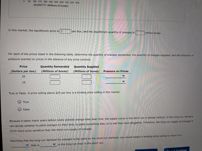 Solved Attempts Average / 4 2. Price controls in the Florida | Chegg.com