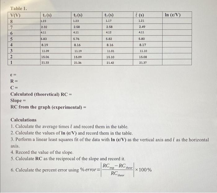 ε= R= C= Calculated (theoretical) RC= Slope = RC from | Chegg.com