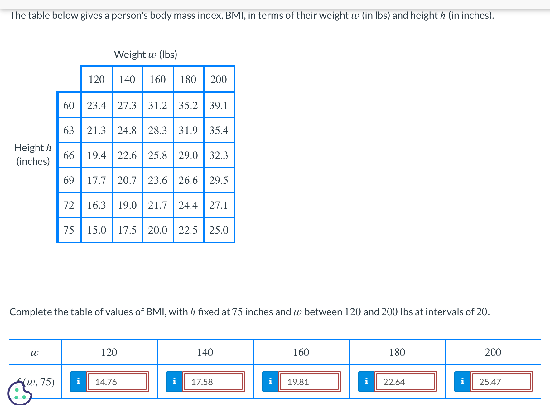 Solved The table below gives a person's body mass index, | Chegg.com