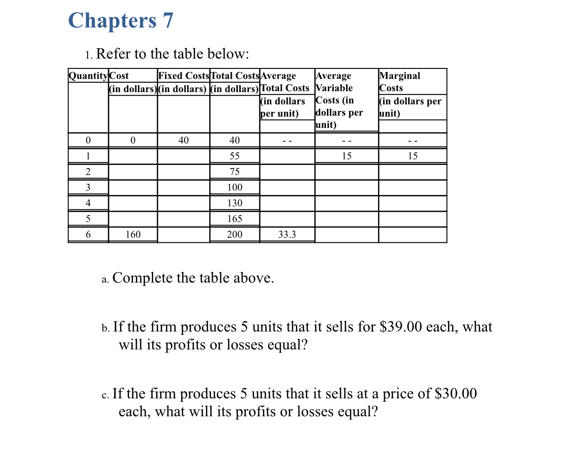 Solved Chapters 7Refer to the table | Chegg.com