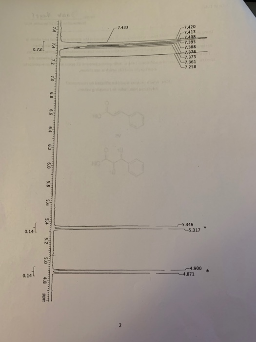 Solved Bromination of (E)-Cinnamic Acid Using the included | Chegg.com