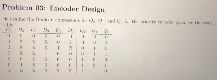 Solved Problem 03: Encoder DesignDetermine the Boolean | Chegg.com