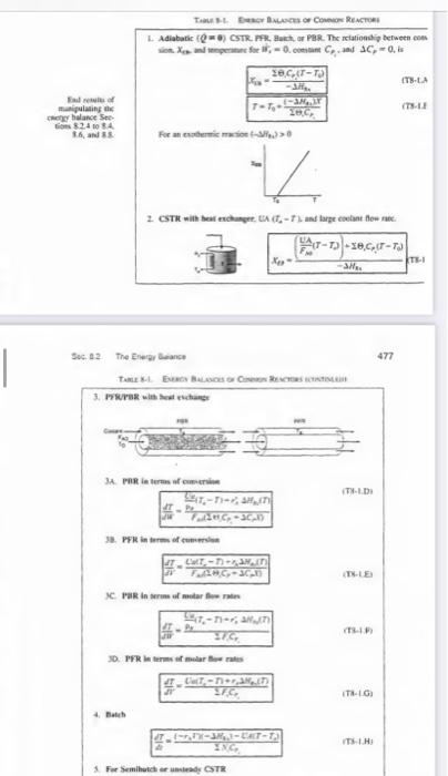 Solved 2. CSTR with heal exchanger, UA (Ta−T), and large | Chegg.com