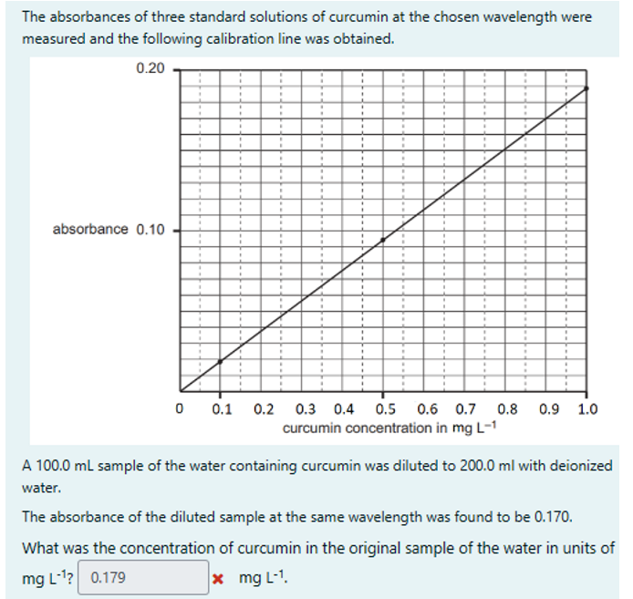 Solved Question in the image. UV Spectroscopy calibration | Chegg.com