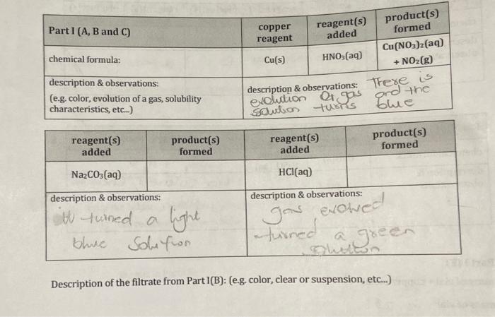 Solved Part 1 (A, B and C) chemical formula: Cu(s) copper | Chegg.com