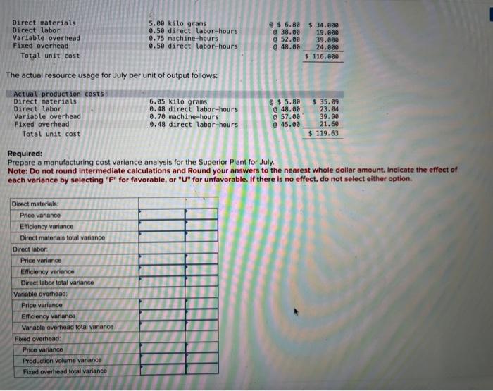 Solved Problem 16-79 (Algo) Production Cost Variance | Chegg.com