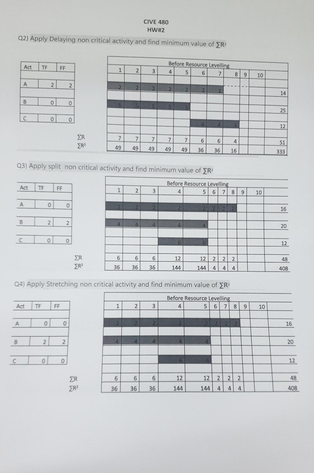 Solved Q1) Based on the target schedule, budget cost and pay | Chegg.com