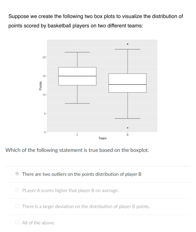 Solved Suppose we create the following two box plots to | Chegg.com