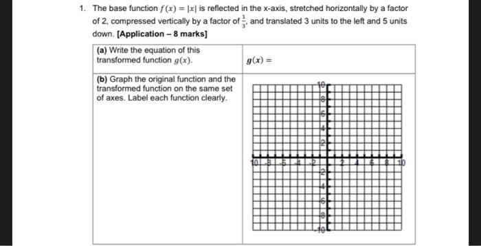 Solved The base function f(x)=∣x∣ is reflected in the | Chegg.com