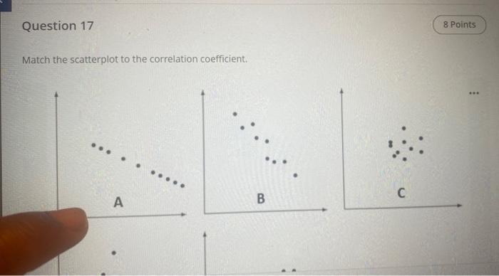 Solved Match the scatterplot to the correlation | Chegg.com