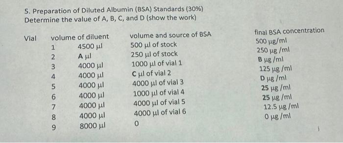 Solved 5. Preparation of Diluted Albumin (BSA) Standards ( | Chegg.com