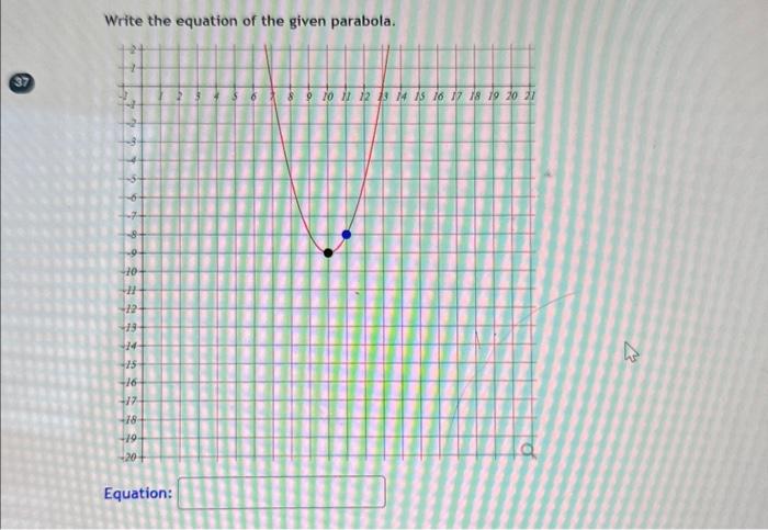 Solved Write the equation of the given parabola. | Chegg.com