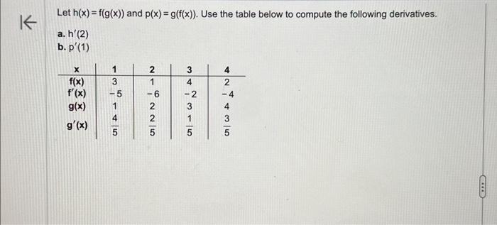 Solved Let h(x)=f(g(x)) and p(x)=g(f(x)). Use the table | Chegg.com