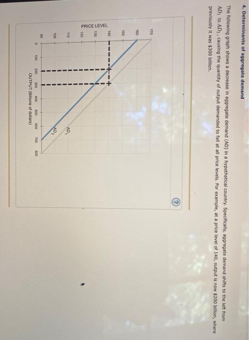Solved 4. Determinants of aggregate demand The following | Chegg.com