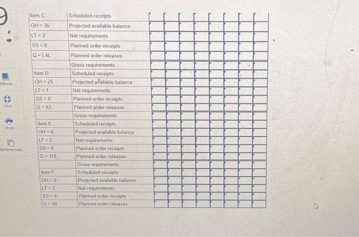 Solved One unit of A is composed of two units of B and three | Chegg.com