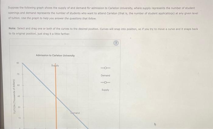 Solved Suppose the following graph shows the supply of and | Chegg.com